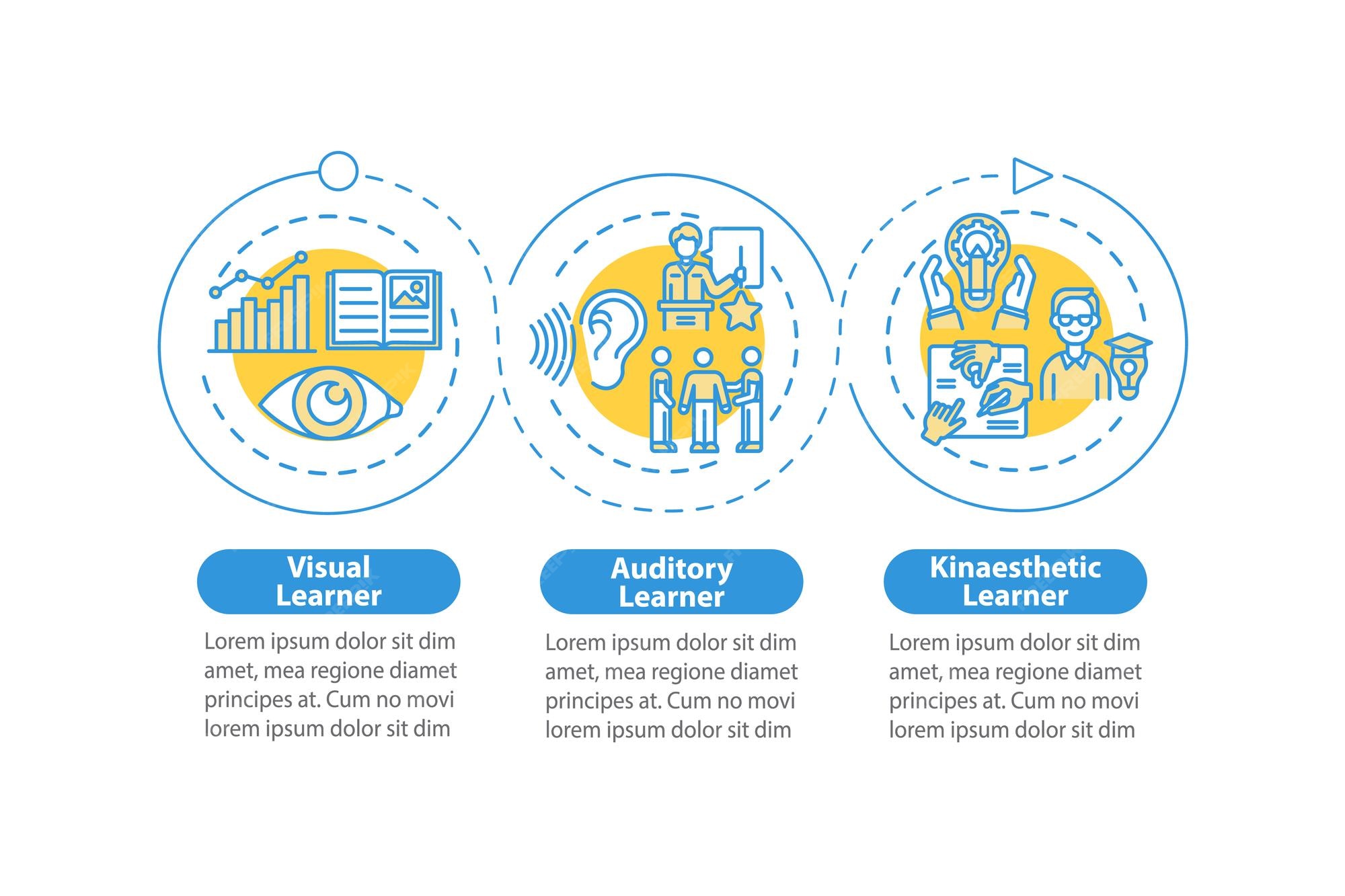 Visual Learning Style Chart