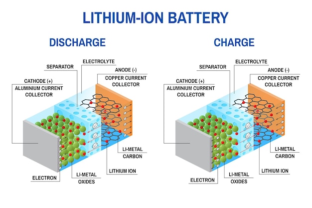 Premium Vector | Liion battery diagram Premium Vector | Liion battery diagram