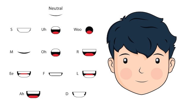Premium Vector | Lip sync set Premium Vector | Lip sync set