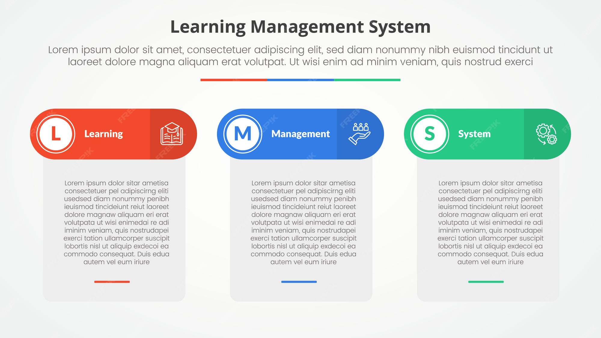 Premium Vector | Lms learning management system infographic concept for ...