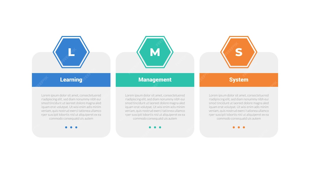 Premium Vector | LMS learning management system infographics template ...