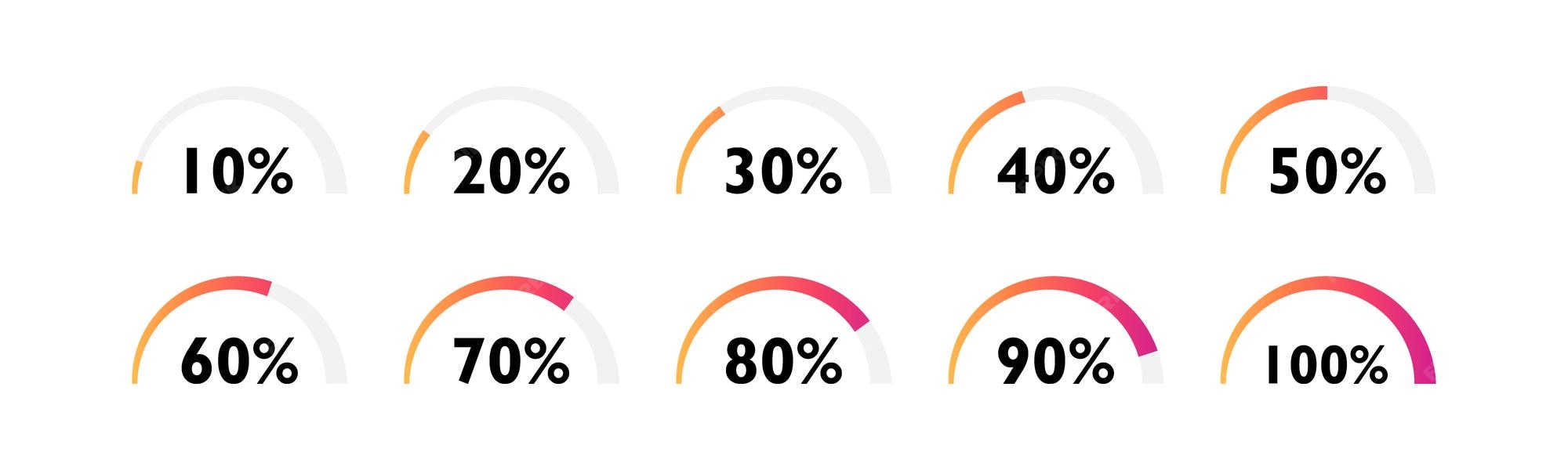 Premium Vector Loading Process Bar With Different Load Status Loading Process From 10 To 100