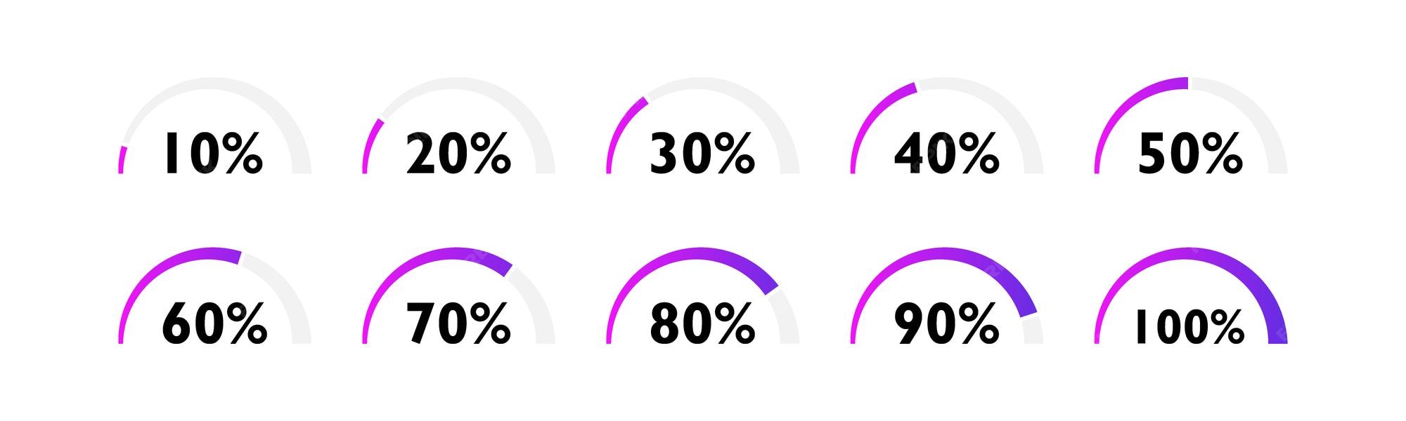 Premium Vector Loading Process Bar With Different Load Status Loading Process From 10 To 100