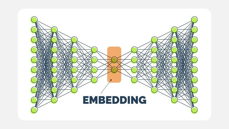 Premium Vector Machine Learning Autoencoder Diagram Data Compression To Embedding Vector