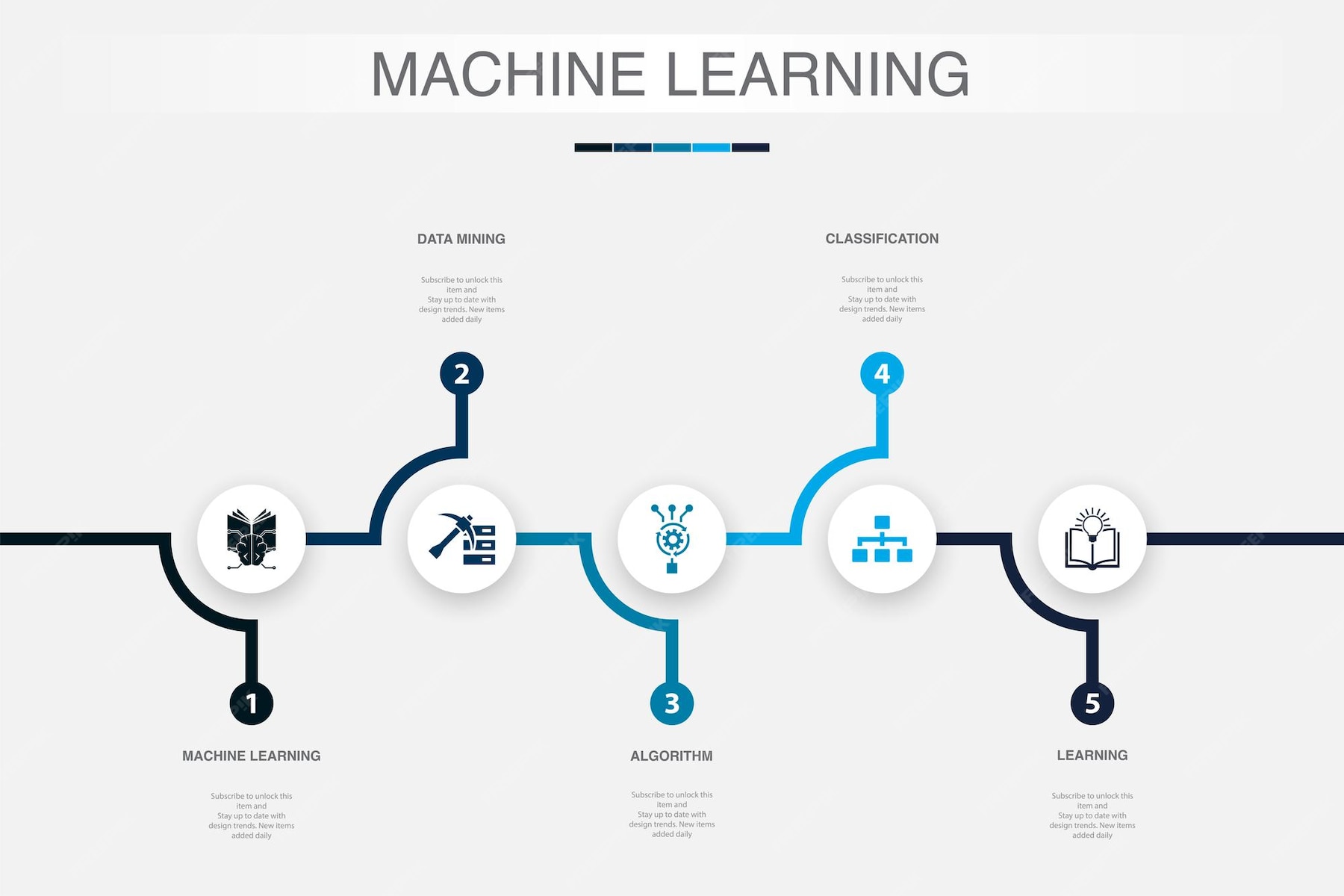 Premium Vector | Machine learning data mining algorithm classification learning icons ...