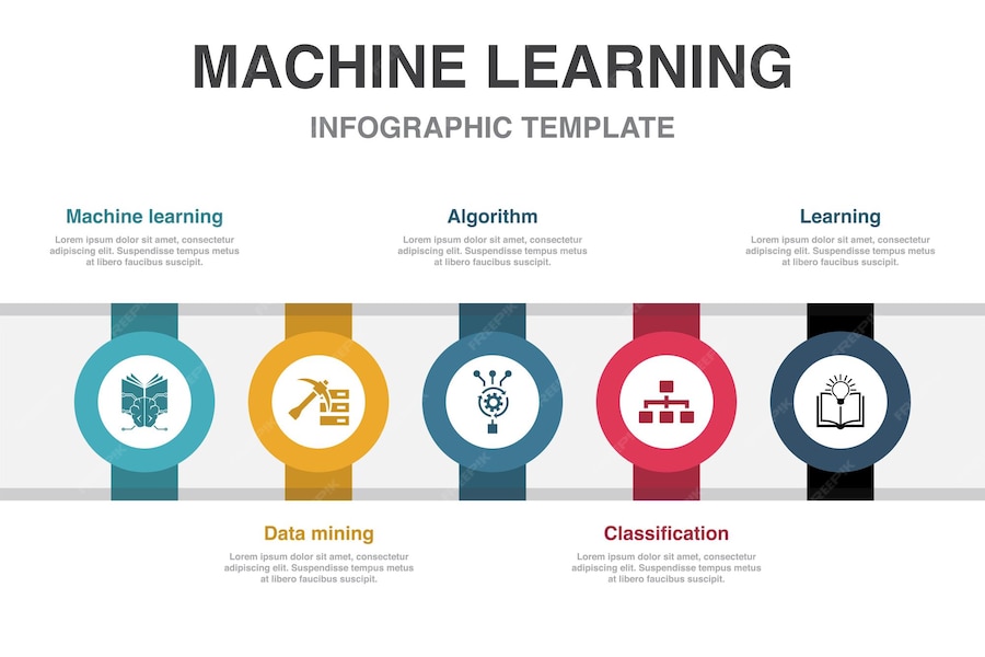 Premium Vector | Machine learning data mining algorithm classification learning icons ...
