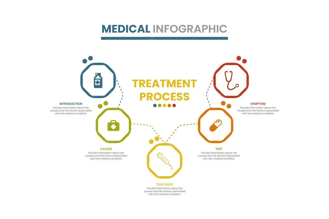 Premium Vector | Machine learning data mining algorithm classification ...