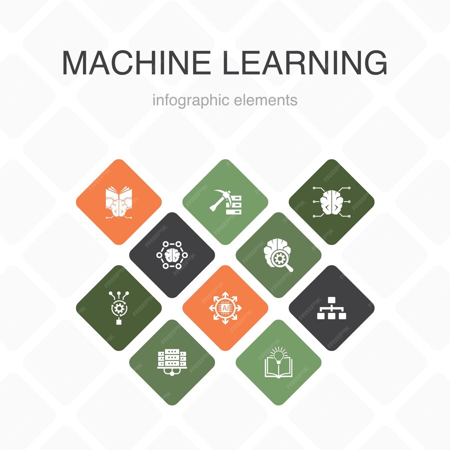 Premium Vector | Machine learning infographic 10 option color design ...