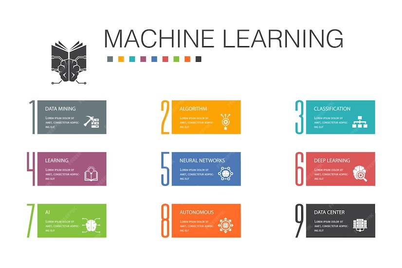 Premium Vector | Machine learning infographic 10 option line concept ...