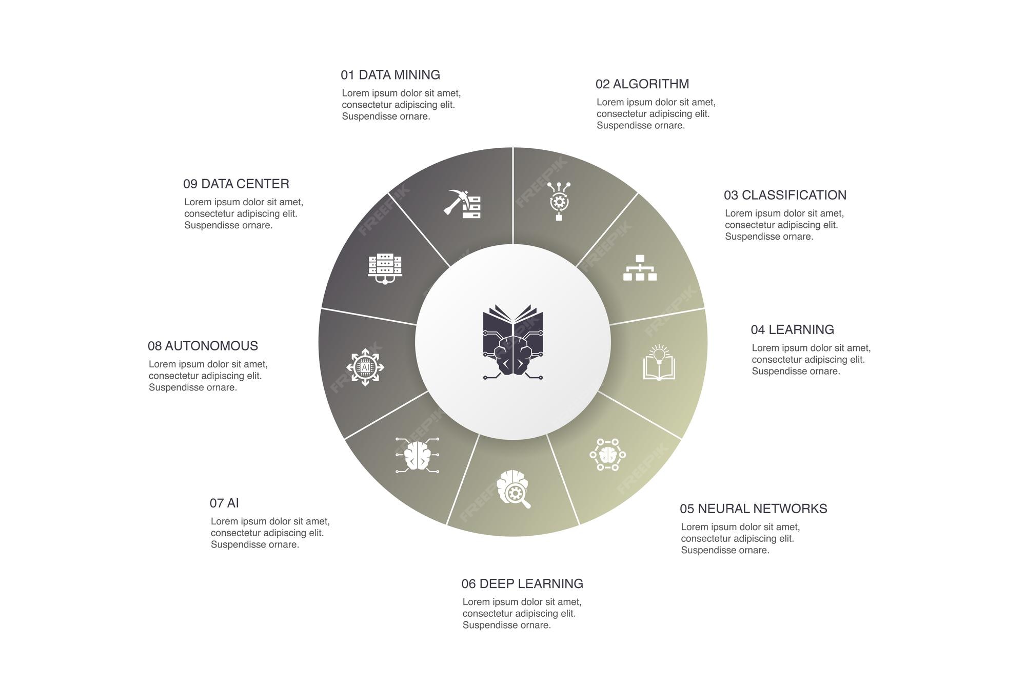 Premium Vector | Machine learning infographic 10 steps circle design.data mining, algorithm ...
