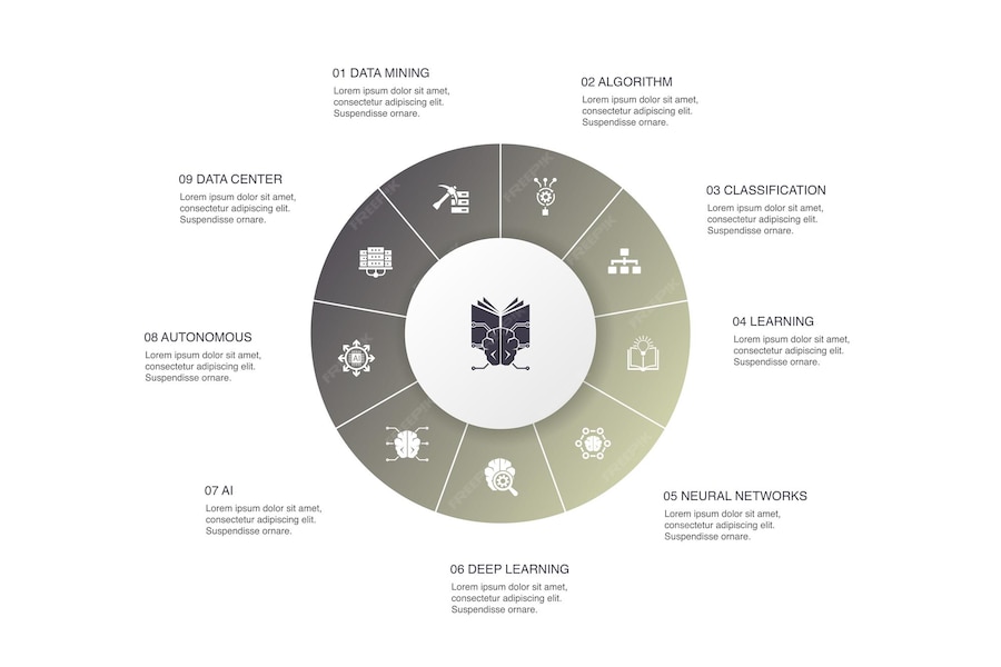 Premium Vector | Machine learning infographic 10 steps circle design.data mining, algorithm ...