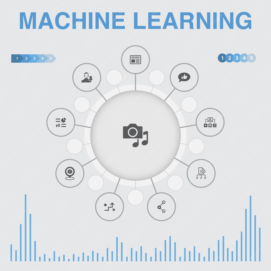 Premium Vector | Machine learning infographic with icons. contains such icons as data mining ...