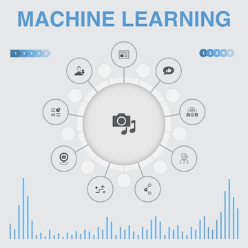 Premium Vector | Machine learning infographic with icons. contains such ...
