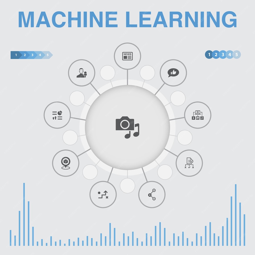 Premium Vector | Machine learning infographic with icons. contains such icons as data mining ...