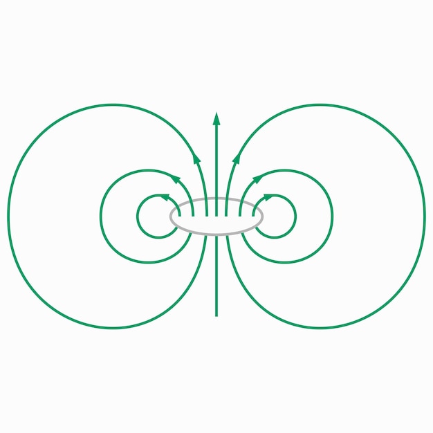 Premium Vector | Magnetic field due to current Premium Vector | Magnetic field due to current