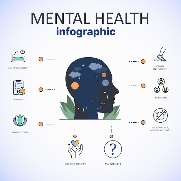 Premium Vector | Mental health infographic 2023 Premium Vector | Mental health infographic 2023