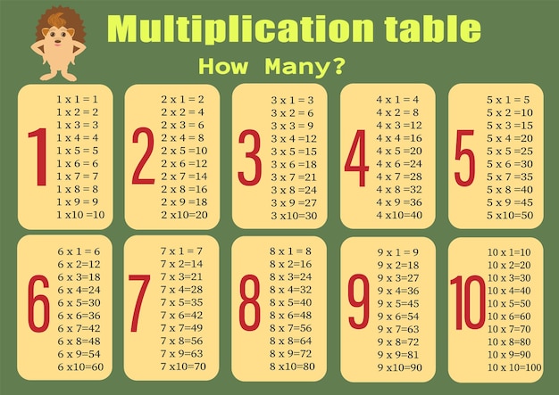 Premium Vector | Multiplication table from 1 to 10 colorful cartoon ... Premium Vector | Multiplication table from 1 to 10 colorful cartoon ...