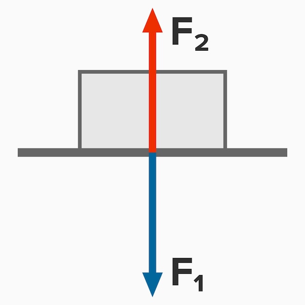 Premium Vector | Newton's third law Premium Vector | Newton's third law