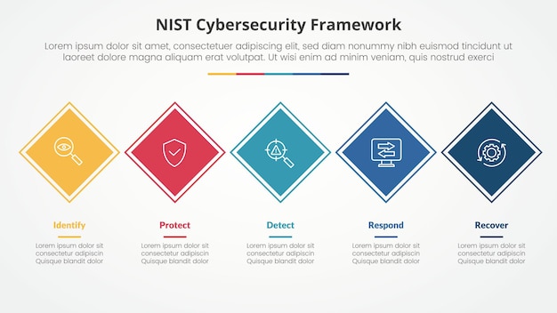 Premium Vector | NIST cybersecurity framework infographic concept for ...