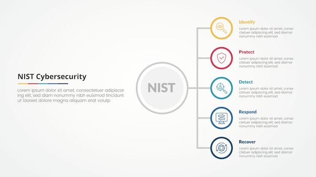 Nist 사이버 보안 프레임워크 인포그래픽 개념 슬라이드 프레젠테이션을 위한 수직 스택 목록 원 윤 5점 목록 평평한