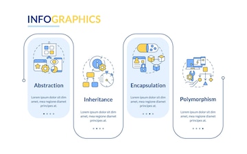 Premium Vector | Object oriented programming principles rectangle infographic template