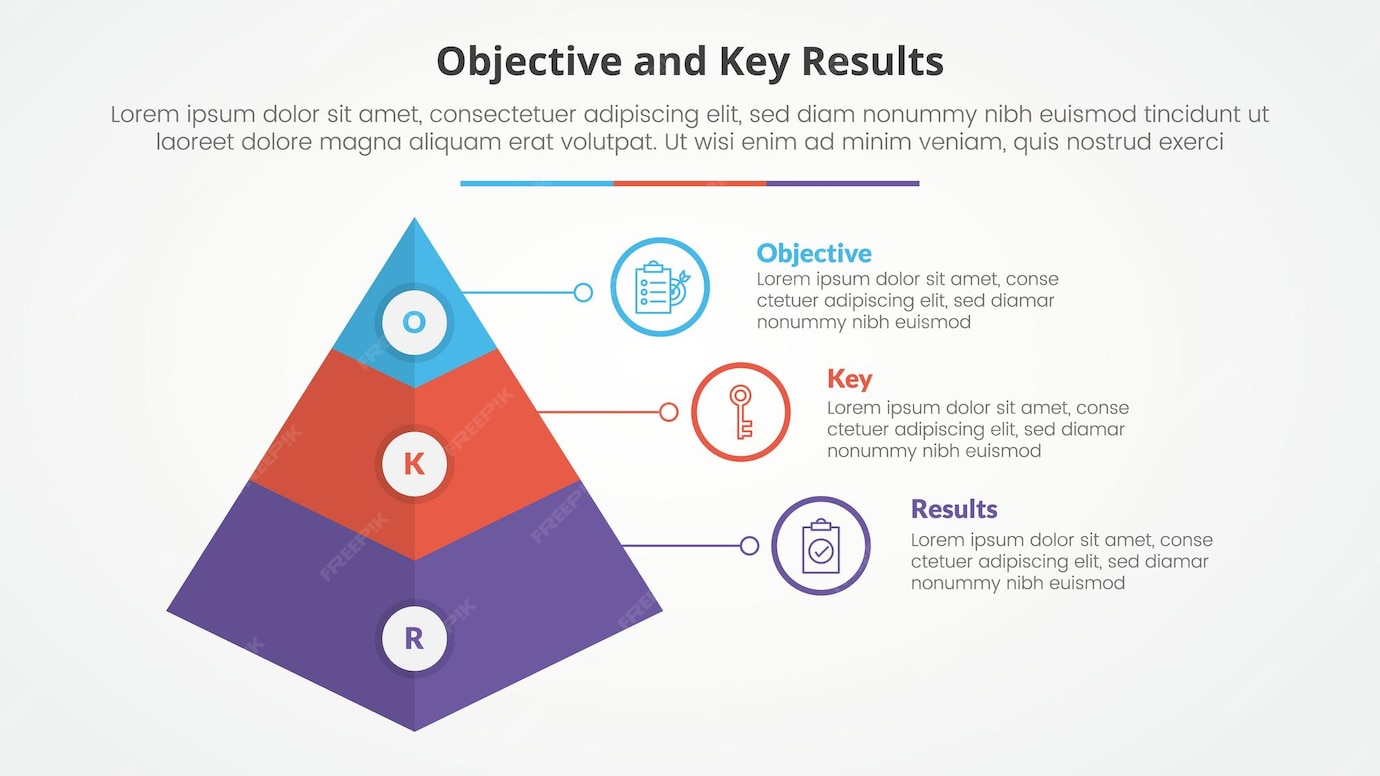 Premium Vector | OKR objectives and key results framework infographic ...