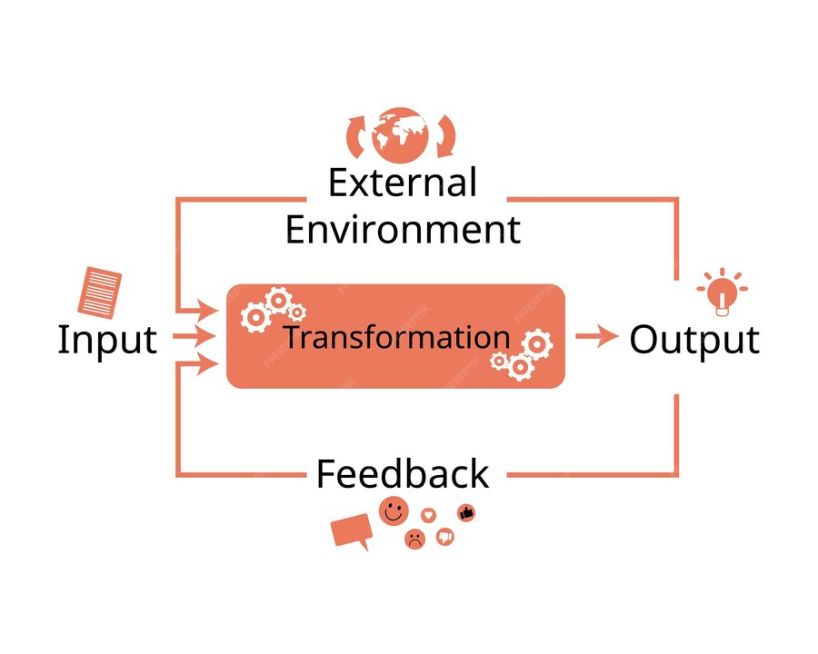 Premium Vector | Open systems theory emphasizes a framework view of ...