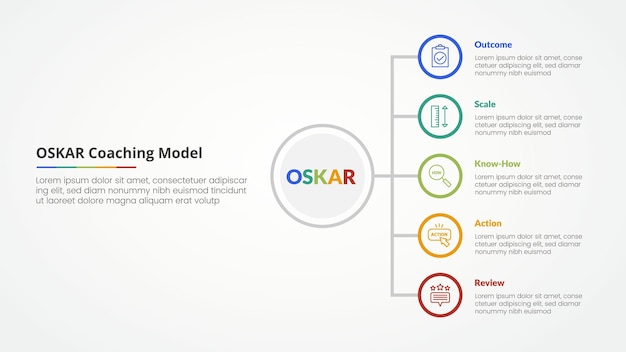 오스카 코칭 프레임워크 인포그래픽 슬라이드 프레젠테이션을 위한 개념 서클 위에 수직 스택 목록 평평한 스타일의 5점 목록 프리미엄 벡터