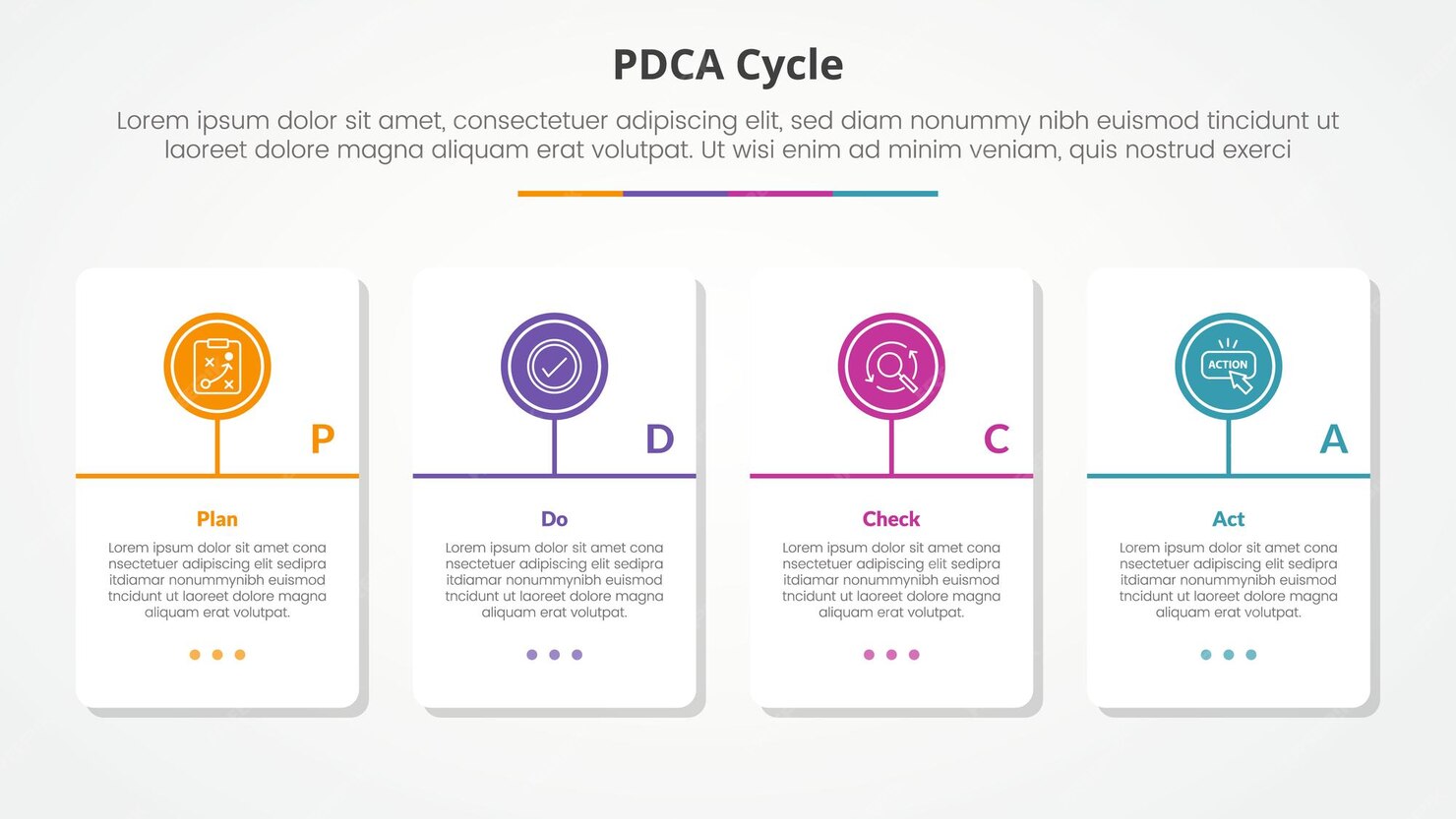 Pdca 플랜 도 체크 액트 프레임워크 인포그래픽 슬라이드 프레젠테이션 컨셉 큰 테이블 컨테이너 원형 라인 타임라인 모델