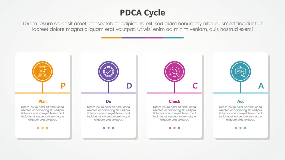 Pdca 플랜 도 체크 액트 프레임워크 인포그래픽 슬라이드 프레젠테이션 컨셉 큰 테이블 컨테이너 원형 라인 타임라인 모델