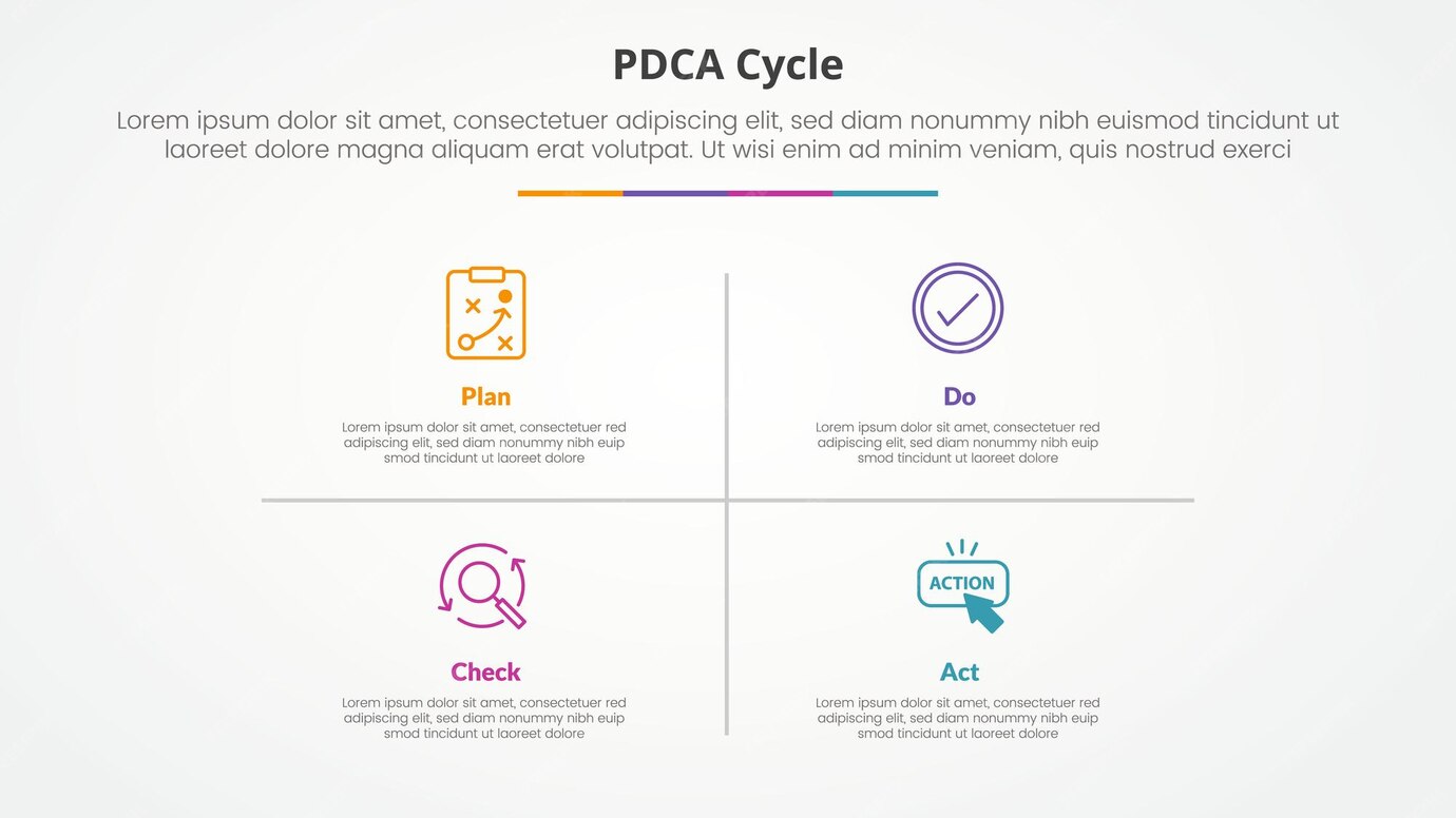 Pdca 플랜 도 체크 액트 프레임워크 인포그래픽 매트릭스 구조와 라인 디바이더를 가진 슬라이드 프레젠테이션 컨셉 평평한