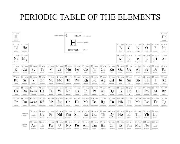 Premium Vector | Periodic table of elements vector illustration Premium Vector | Periodic table of elements vector illustration