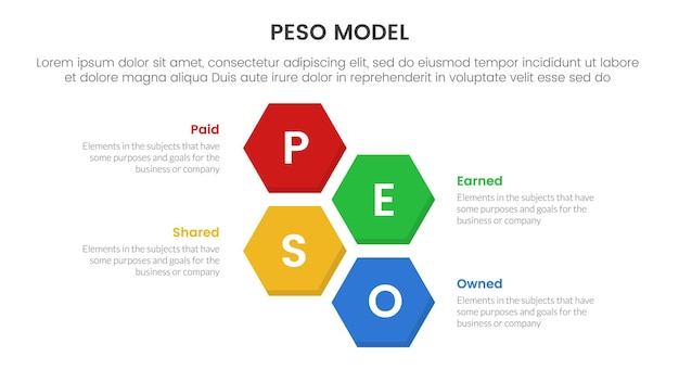 Premium Vector Peso Model Strategic Framework Infographic 4 Point Stage Template With Vertical