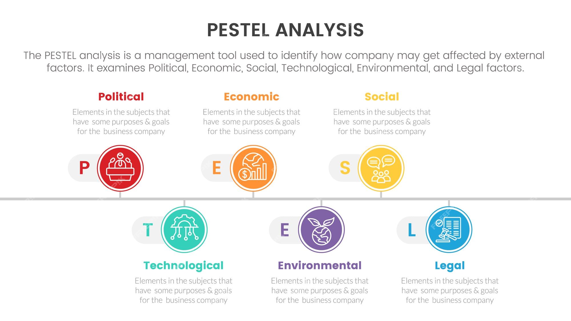 Premium Vector | Pestel business analysis tool framework infographic ... Premium Vector | Pestel business analysis tool framework infographic ...