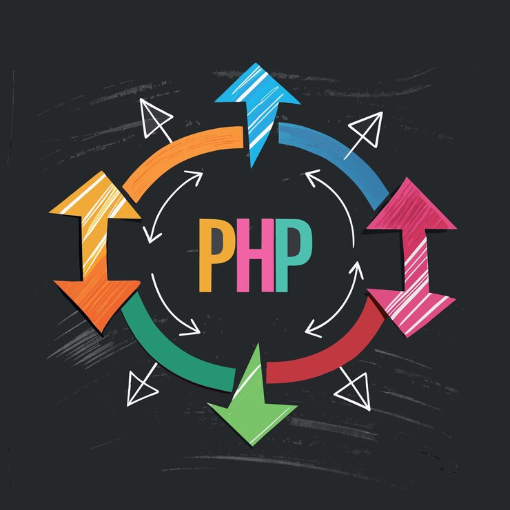 Premium Vector | PHP modern programming language for software ...