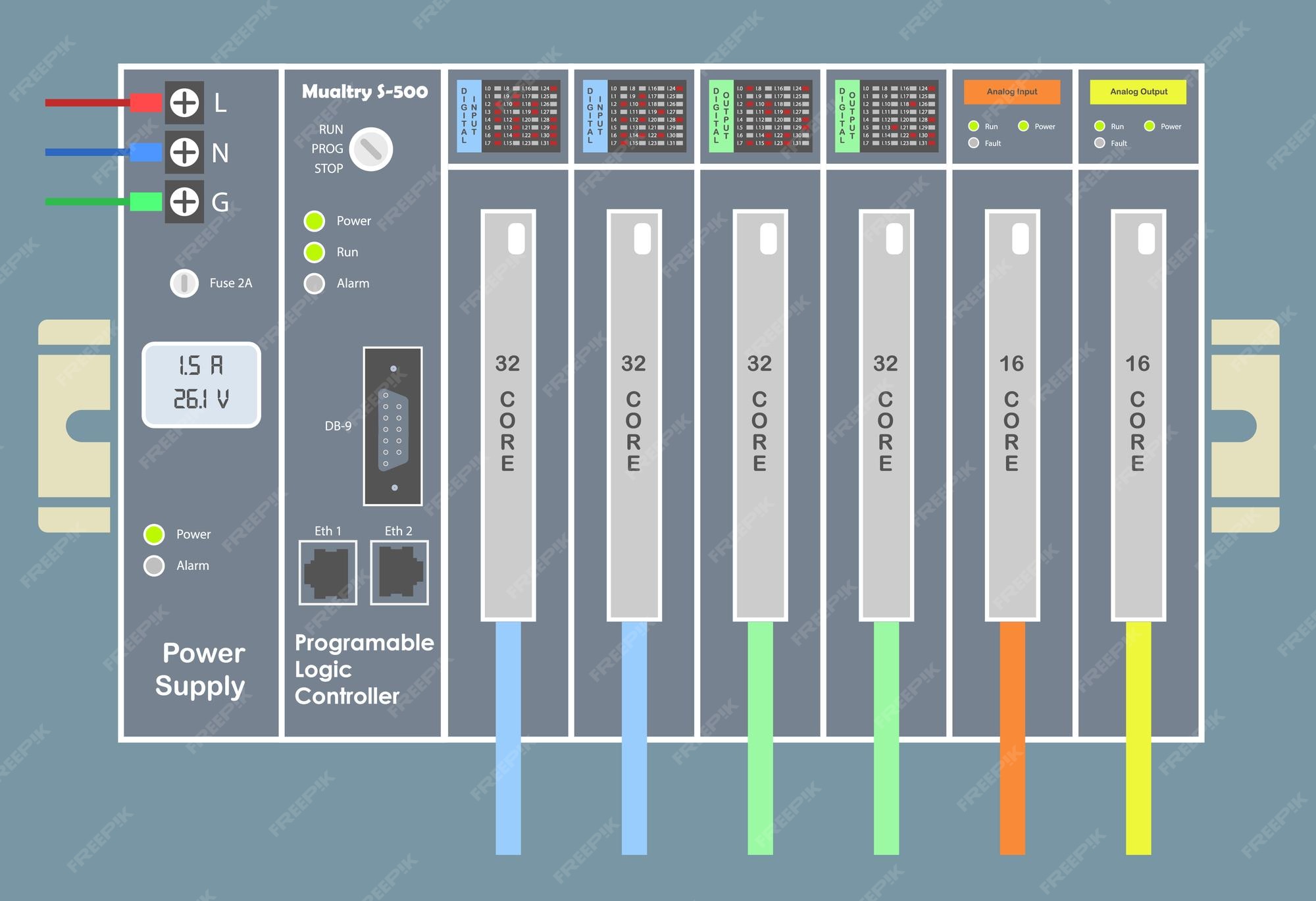 Premium Vector Plc Programable Logic Controller With Input And Output Vector Flat Design
