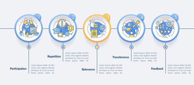 Premium Vector | Principles of learning for students circle infographic ... Premium Vector | Principles of learning for students circle infographic ...