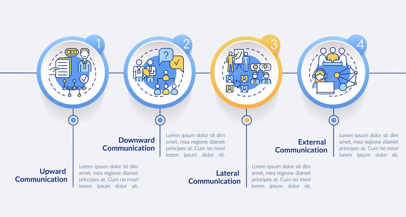 Premium Vector | Professional communication types circle infographic ...