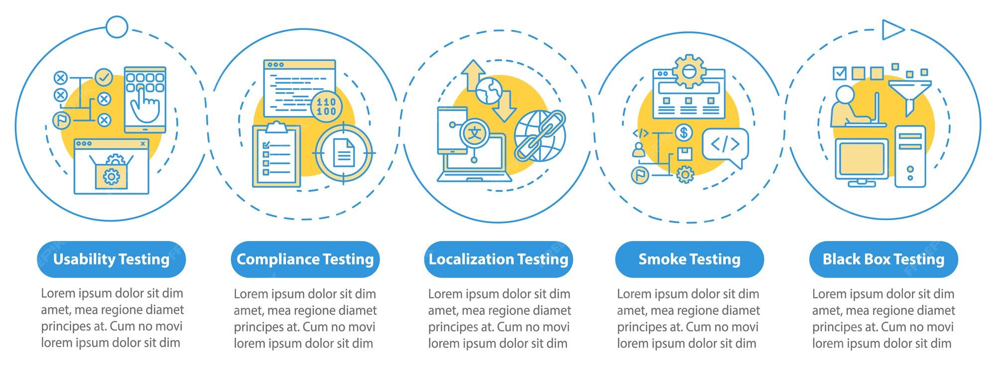 Usability Testing Infographic