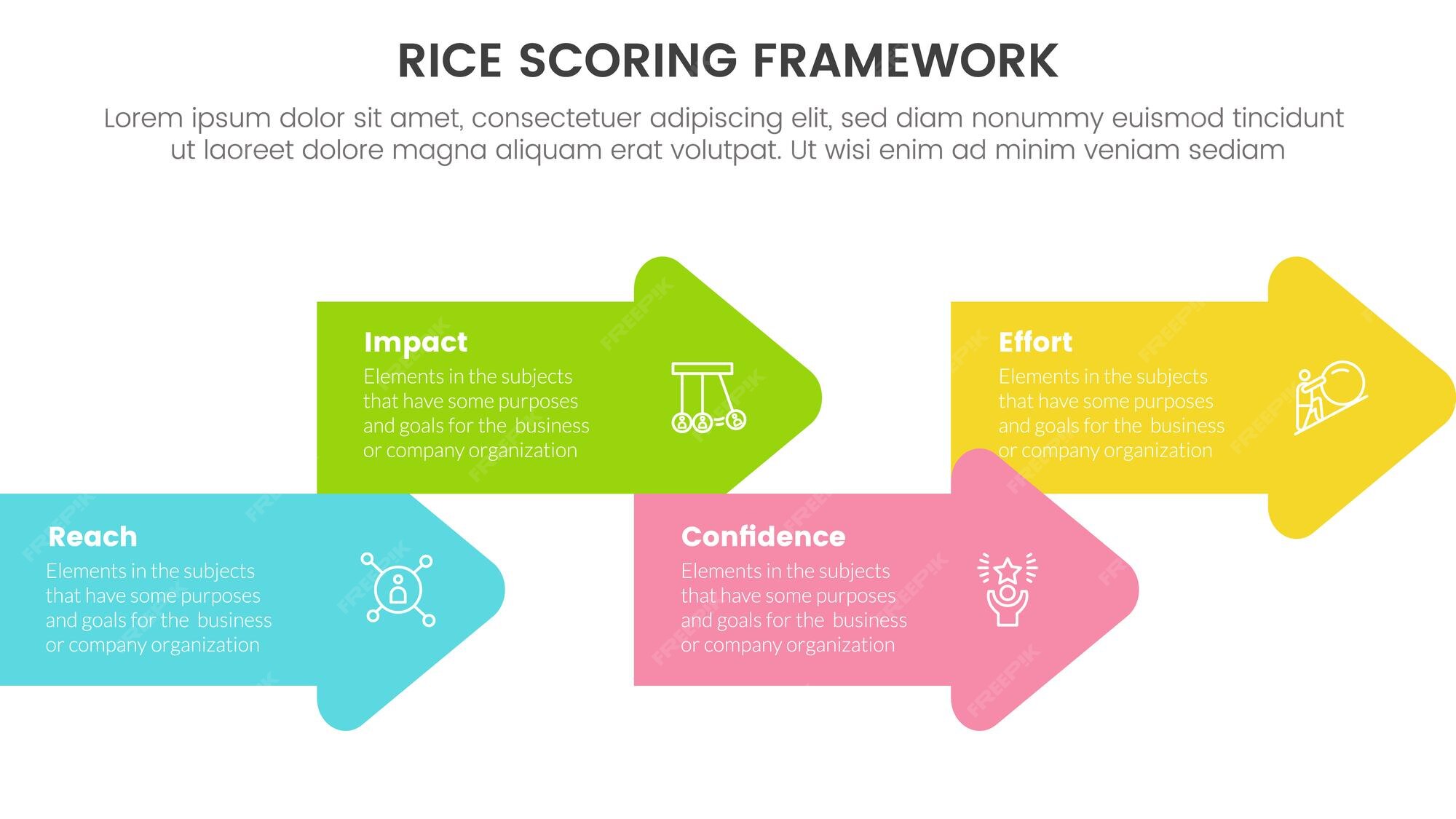 Premium Vector | Rice scoring model framework prioritization infographic with arrow shape ...