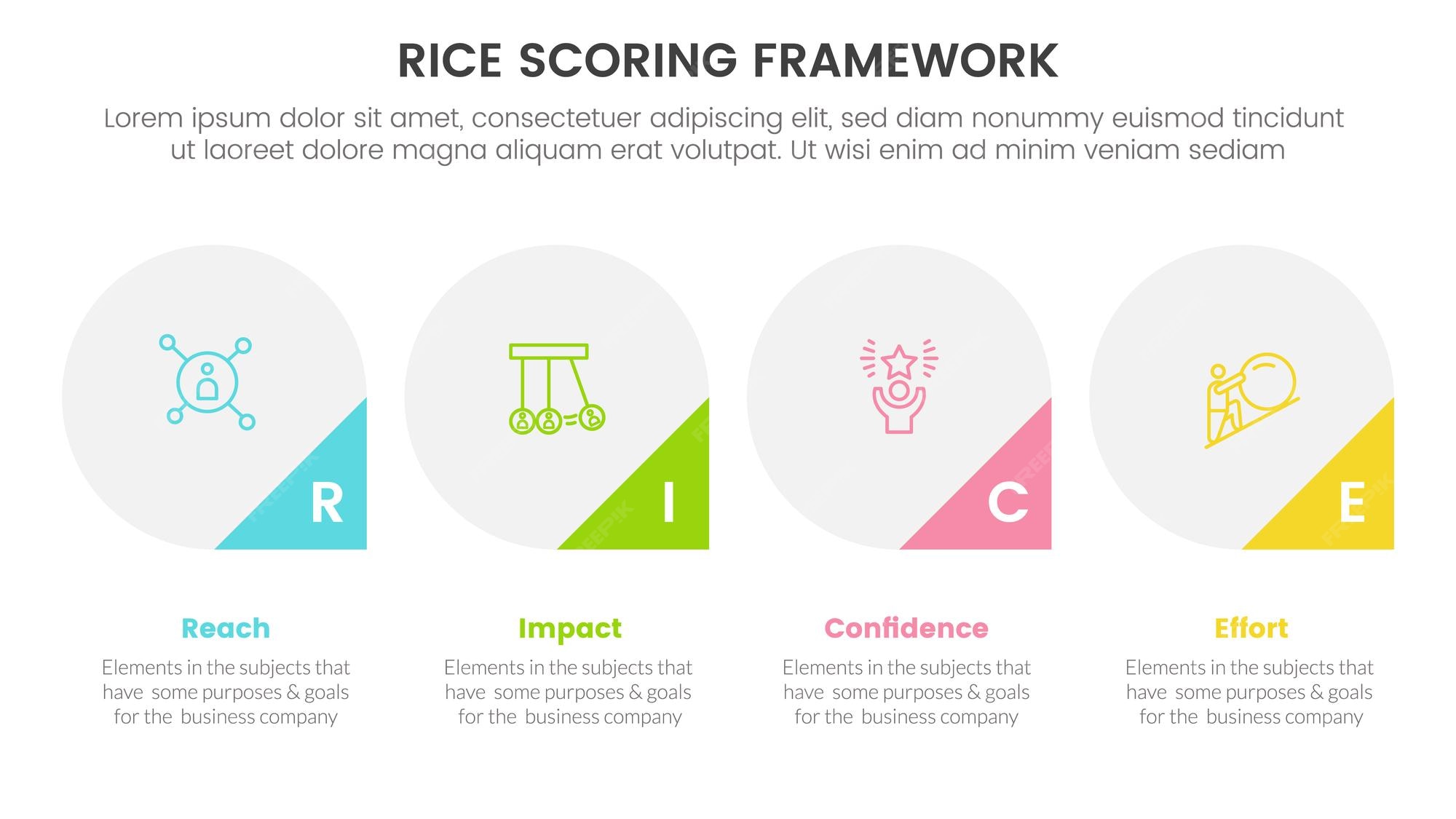 Premium Vector | Rice scoring model framework prioritization infographic with big circle and ...