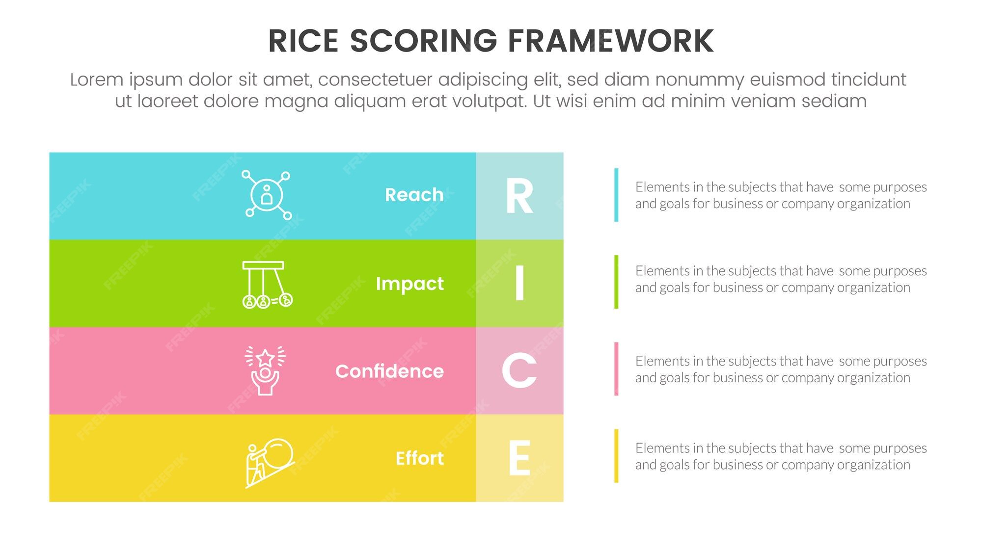 Premium Vector Rice Scoring Model Framework Prioritization Infographic With Big Rectangle Box