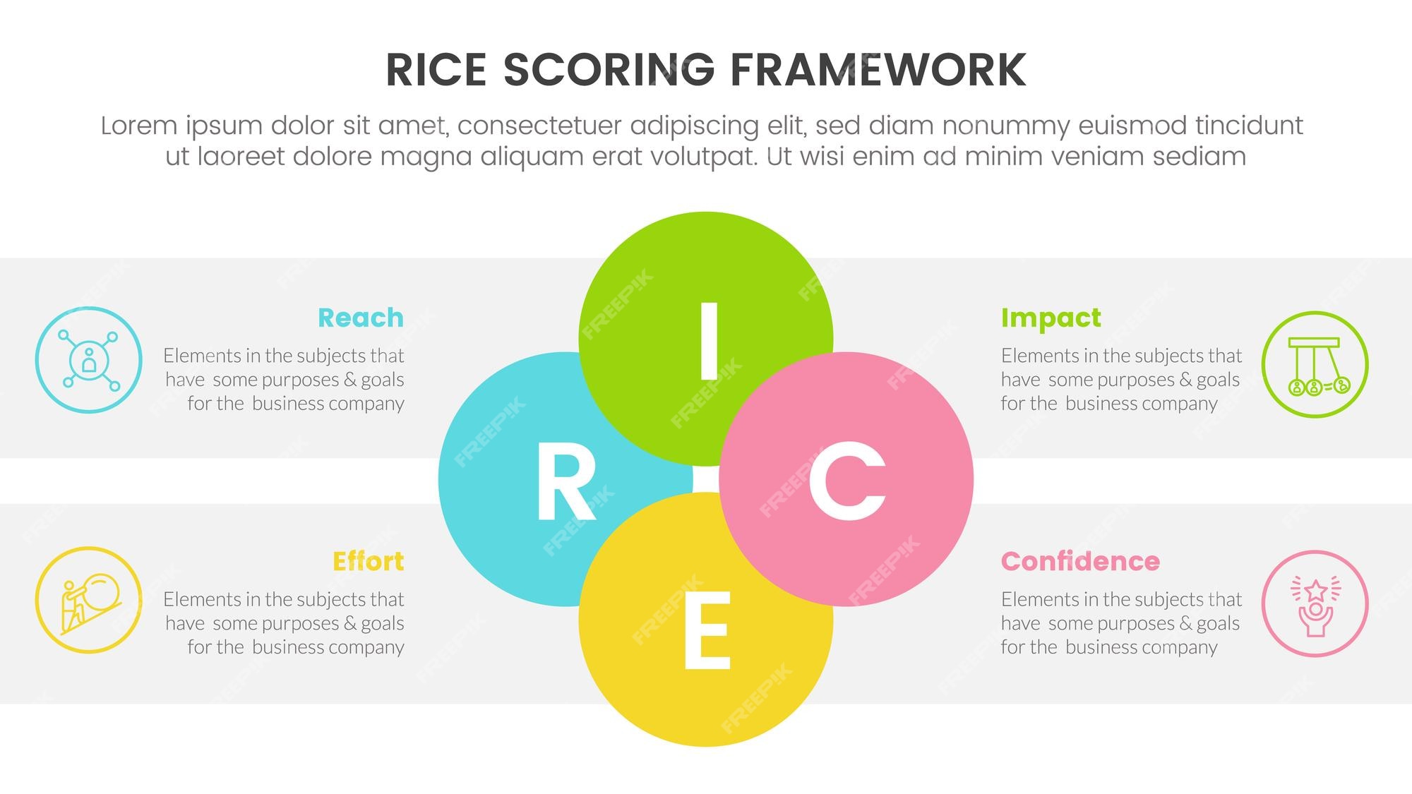 Premium Vector Rice Scoring Model Framework Prioritization
