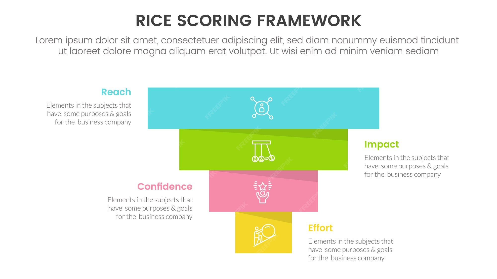 Premium Vector Rice Scoring Model Framework Prioritization Infographic With Pyramid Shape