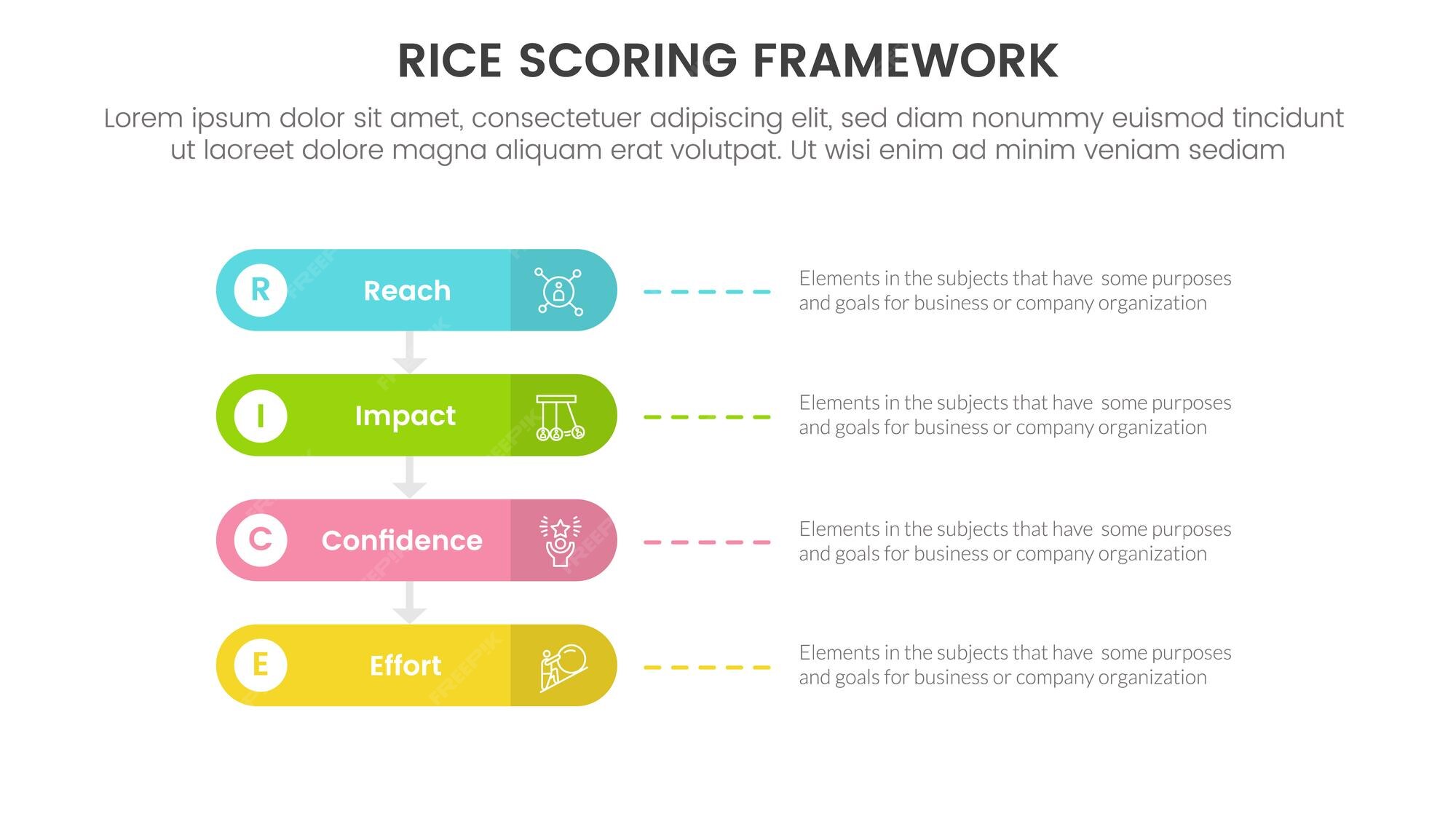 Premium Vector | Rice scoring model framework prioritization infographic with round rectangle ...