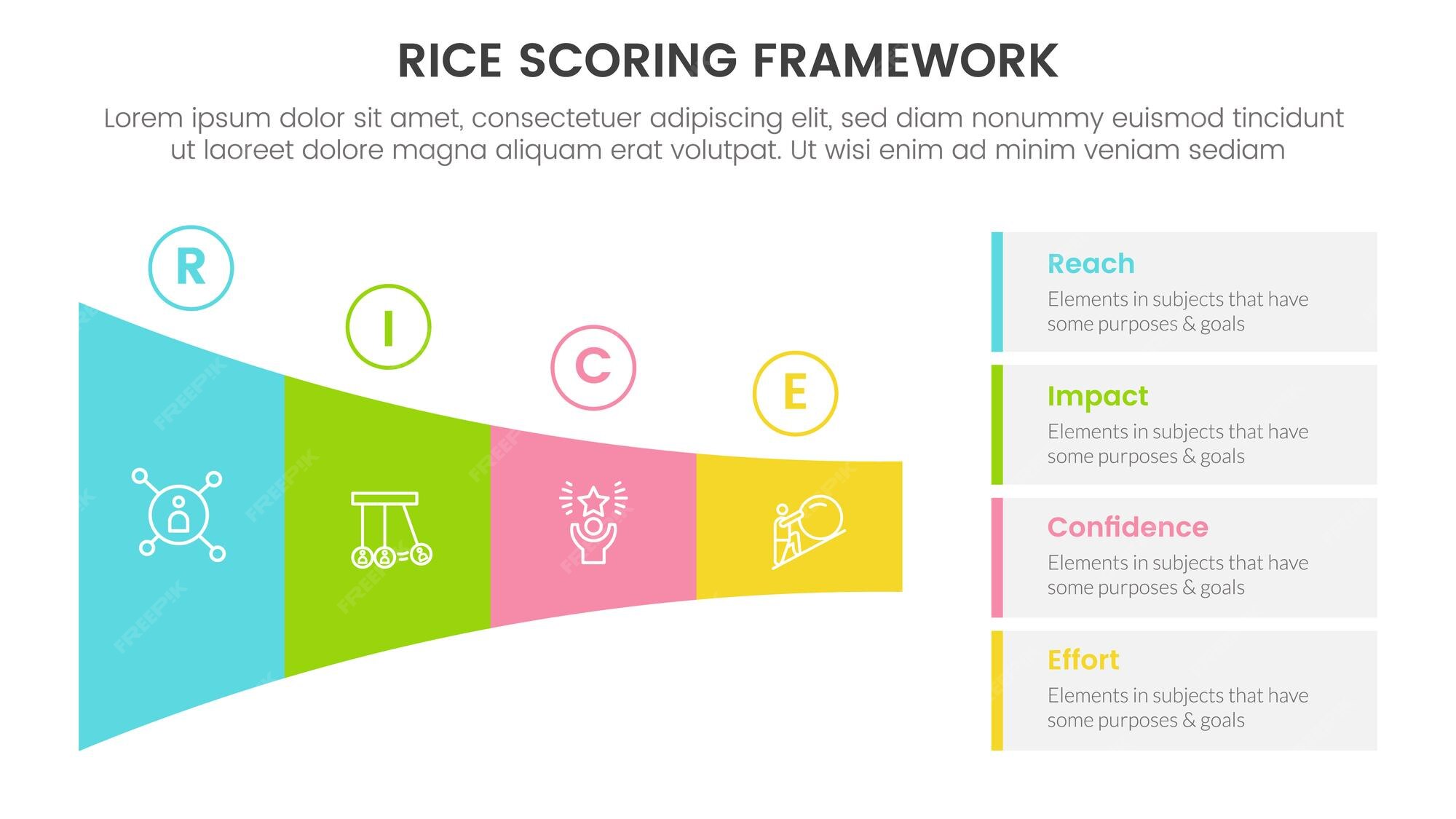 Premium Vector | Rice scoring model framework prioritization infographic with shrink long ...