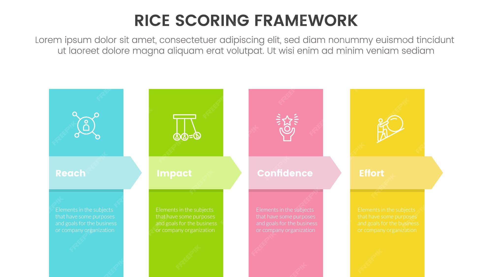 Premium Vector Rice Scoring Model Framework Prioritization Infographic With Vertical Shape And