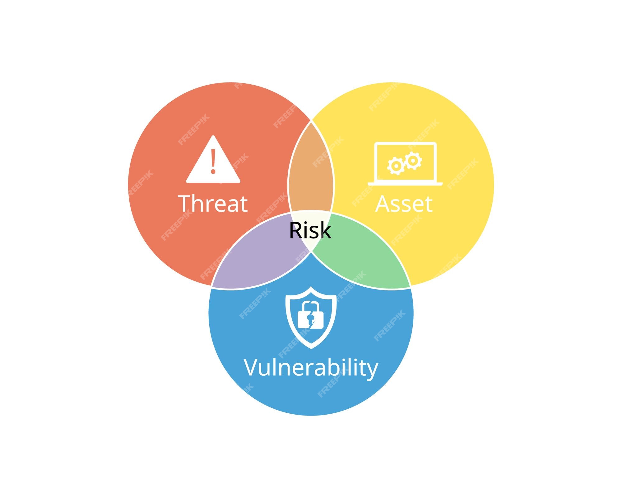 Premium Vector | Risk Assessment Risk Analysis Risk Management for ... Premium Vector | Risk Assessment Risk Analysis Risk Management for ...