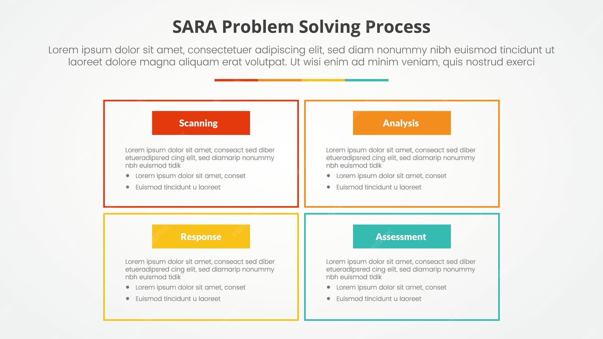 Premium Vector | Sara model problem solving infographic concept for ...