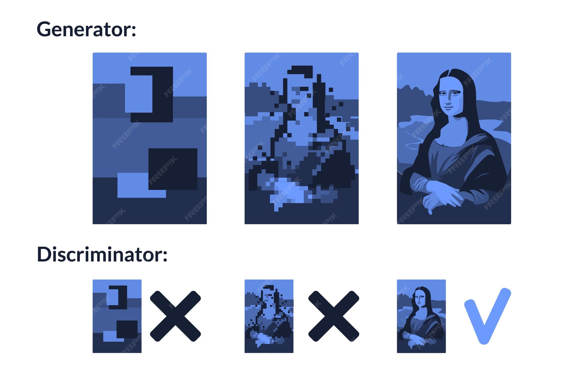 Premium Vector Scheme Of Work Of Generative Adversarial Networks Or
